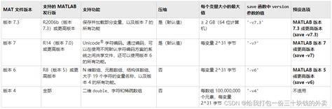 Matlab：mat 文件版本mat文件版本73 Csdn博客