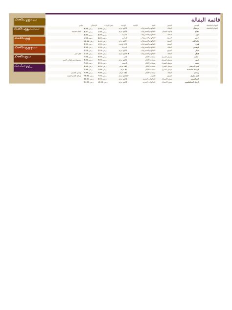 قائمة البقالة مع إجماليات الفئة Pdf