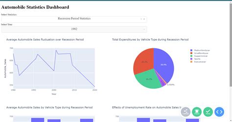 Help With Displaying Graphs With Dash Plotly Dash Python Plotly