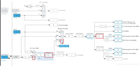 Stm32基础 Bh1750 硬件 Iic 驱动程序 测试demostm32硬件iic程序 Csdn博客