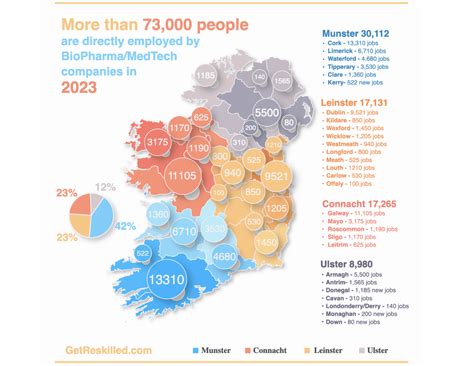 Pharmaceutical And Med Device Companies In Cork Ultimate Guide
