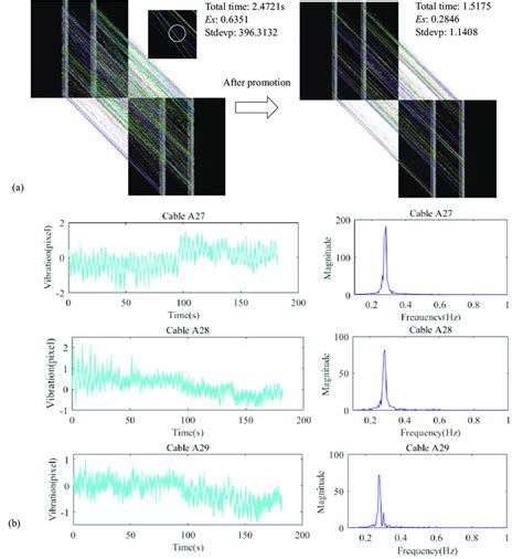 A Cable Matching With Original And Modified Algorithms B Dynamic Download Scientific