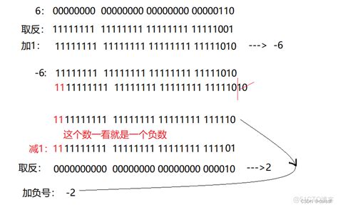 Java 什么意思是什么 符号 在java中是什么意思mob6454cc6f6c1c的技术博客51cto博客