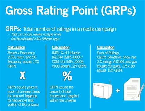 Grp Definition Marketing At Adolph Grier Blog