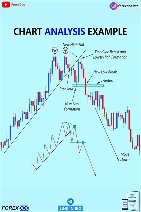 Forex Indicator Chart For Trading Phân Tích Kỹ Thuật Mô Hình Nến