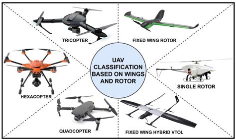 Whats The Difference Between UAS UAV RPA And Autonomous Drones Shunlongwei Co Ltd