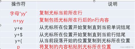 linux vi文本编辑器 linux用vi编辑文本 csdn博客