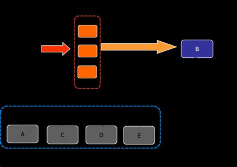 An Example Simulation Setup Download Scientific Diagram