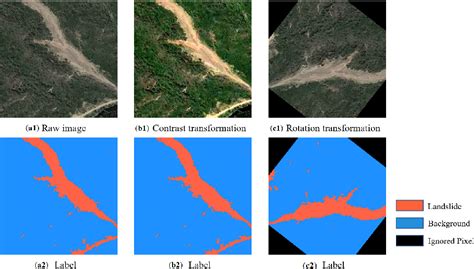 figure 1 from a deep learning semantic segmentation method for landslide scene based on