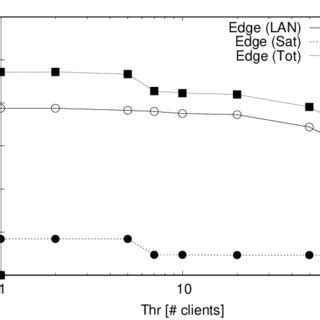 Bandwidth Utilization Download Scientific Diagram