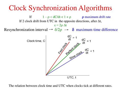 Ppt Synchronization Powerpoint Presentation Free Download Id1047965