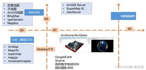 Cesium 数字仿真 你总要了解 Cesium 仿真 Csdn博客
