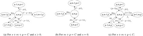 Figure 1 From Impact Of Primary User Emulation Attacks On Dynamic