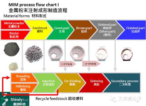 金属注塑成型基础知识和工艺流程 新闻动态 中山市新泰兴粉末冶金有限公司