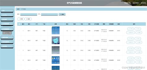 Javaphpnodejspython空气污染预警系统【2024年毕设】 Csdn博客
