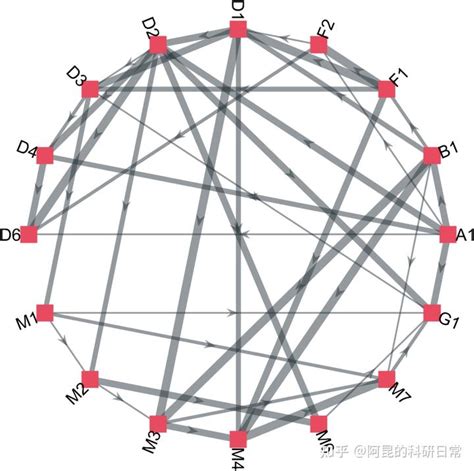 Matlab论文插图绘制模板第90期—带权重的有向图图论图网络图 知乎