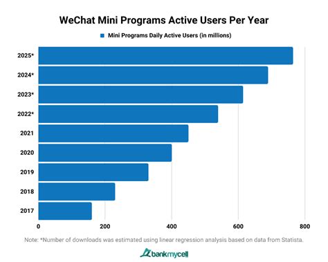 How Many People Use Wechat User Statistics 2024