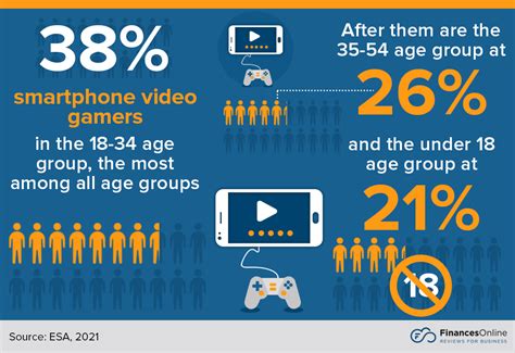 700 Essential Smartphone Usage Statistics 2024 Data Review And Analysis