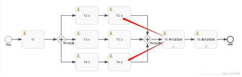 Flowable64 并行网关 驳回 跳转 回退 多实例加签减签mb5c8addc836346的技术博客51cto博客