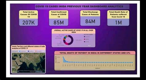 Himanshu Diwaker On Linkedin Dataanalytics Dataanalyst Datascience Beginner Powerbi