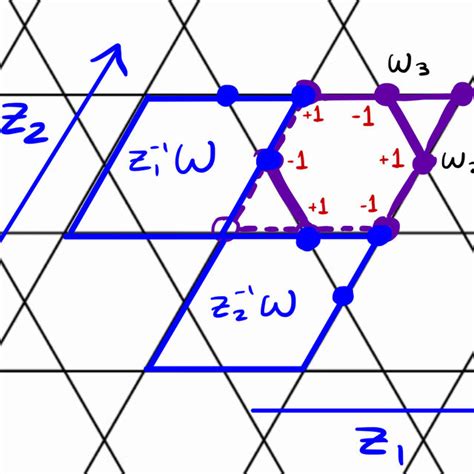 The Unique Eigenfunction Up To Translations And Linear Combinations