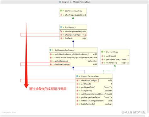 Source Analysis 14000 Words Mybatis Interface Has No Implementation Class Why Can Add And