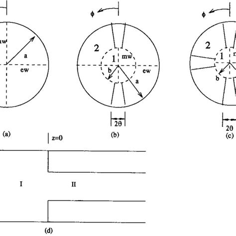 Cross Section Of A Circular Waveguide Region I B Double Ridged