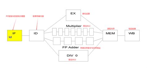 深圳大学计算机系统 标准格式 实验一MIPS指令集实验 jannleo 博客园