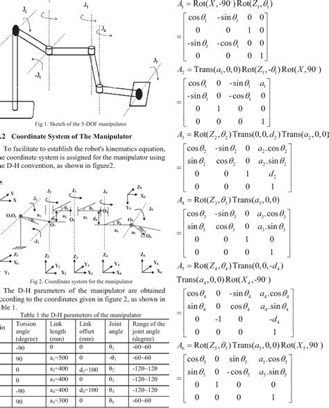 Figure 1 From A Kinematics Analysis For A 5 Dof Manipulator Semantic