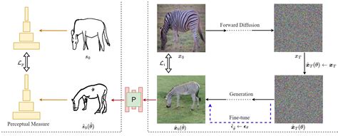 [2305 18812] diffsketching sketch control image synthesis with