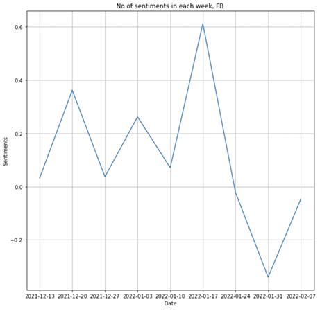 Github Kcbikendata Problem
