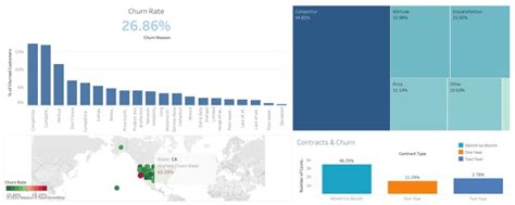Create Data Visualizations And Dashboards By Spencerbbrian Fiverr