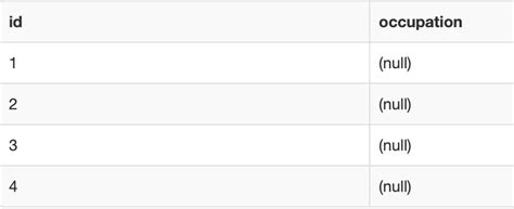 Demystifying Null In Sql A Comprehensive Guide For Data Professionals Chengzhi Zhao
