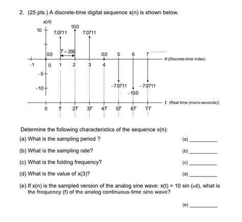 Solved Pts A Discrete Time Digital Sequence X N Is Chegg