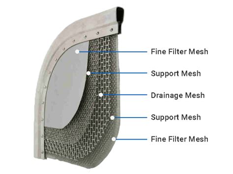 Leaf Filter Element Less Downtime And Increased Productivity