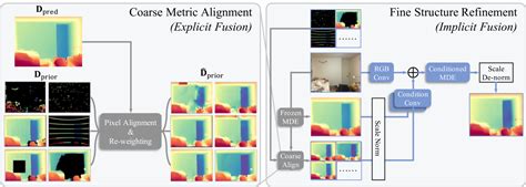 Depth Anything With Any Prior Ai Research Paper Details