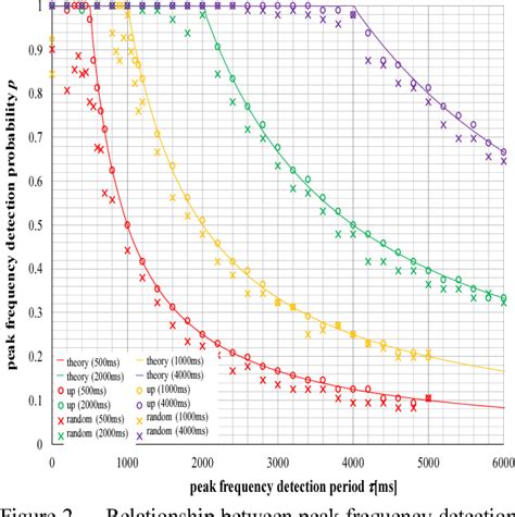 Figure 1 From Construction Of Frequency Hopping System Using Rf Communications Trainer