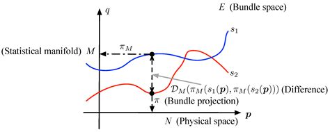 Vector Bundle At Vectorified Com Collection Of Vector Bundle Free For Personal Use