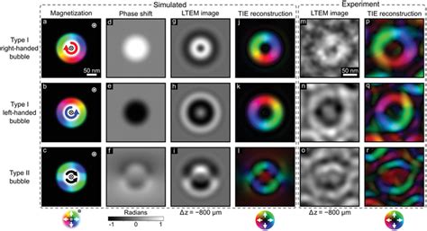 Lorentz Transmission Electron Microscopy Ltem Imaging Of Magnetic Download Scientific Diagram