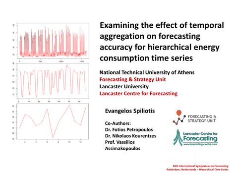 Pdf Examining The Effect Of Temporal Aggregation On Forecasting Accuracy For Hierarchical