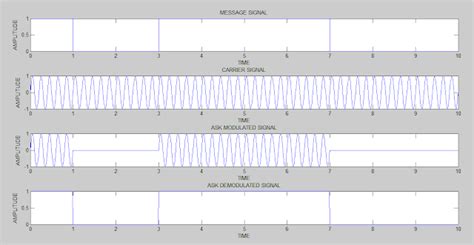Ask Using Matlab Eceffect