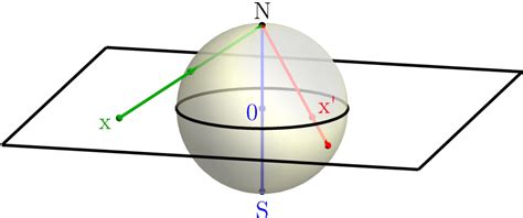 Figure 1 From Conformal Field Theory For Particle Physicists Semantic Scholar