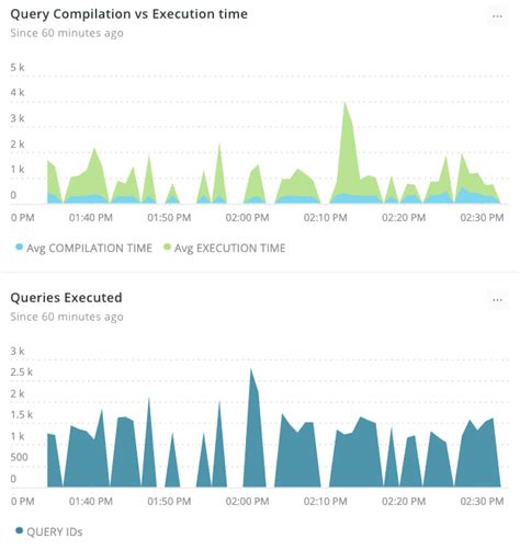 New Relic Snowflake Integration Boosts Observability New Relic
