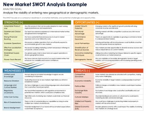 How To Do Marketing Swot Analysis With Helpful Examples