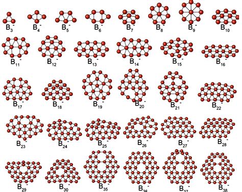 The Structures Of Size Selected Planarquasi Planar
