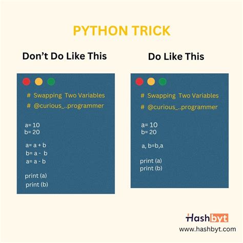 Hashbyt On Linkedin Python Pythonprogramming Development
