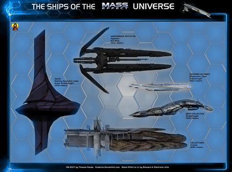Andromeda Ark Size Comparison By Euderion On Deviantart