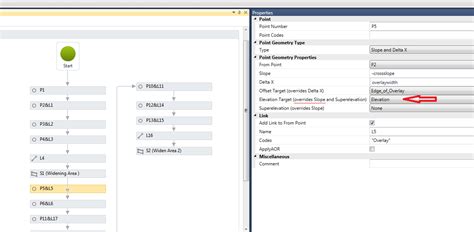 Subassembly Composer Slope Widening Issue Autodesk Community