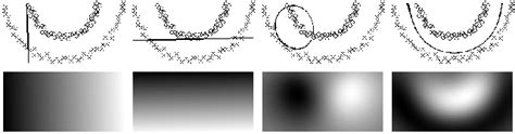Kernel Discriminant Analysis