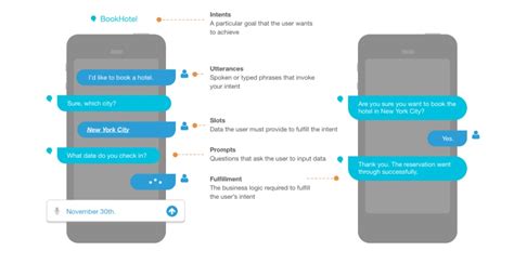 Building Chatbot With Amazon Lex And Lambda